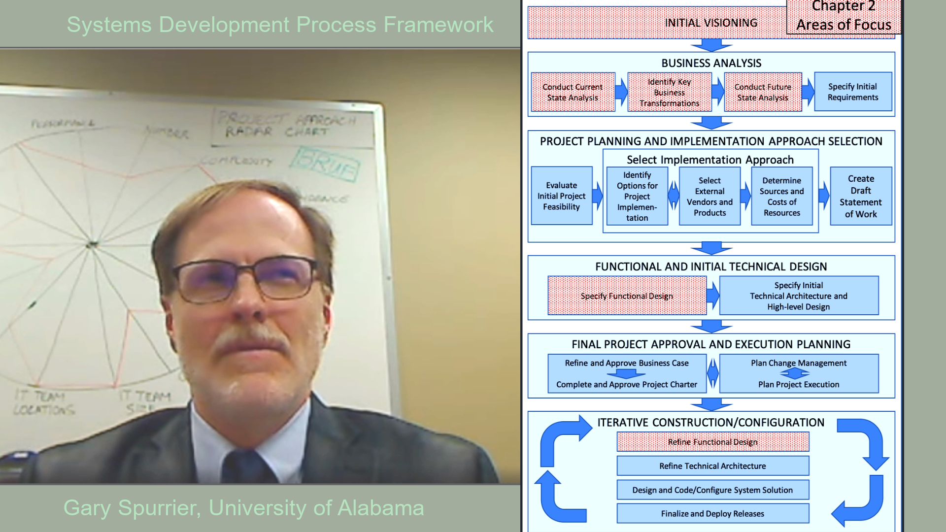 Systems Analysis & Design in an Age of Options -- Systems Development ...